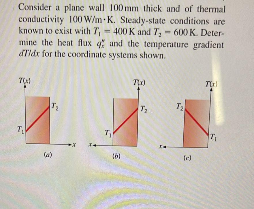 Solved Consider a plane wall 100 mm thick and of thermal | Chegg.com
