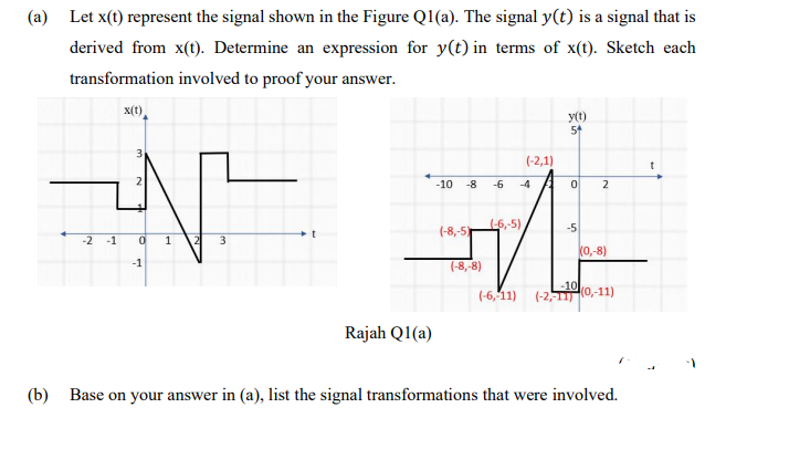 Solved (a) Let x(t) represent the signal shown in the Figure | Chegg.com