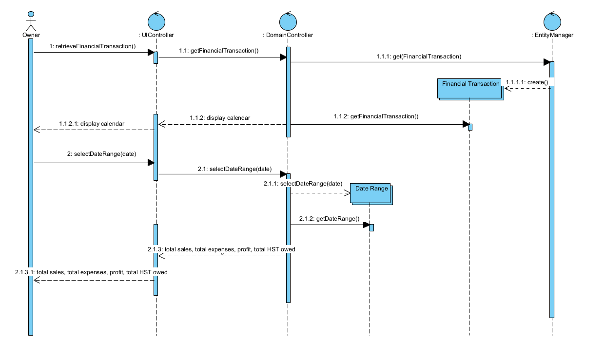 Case Study need this in visual paridigm format | Chegg.com