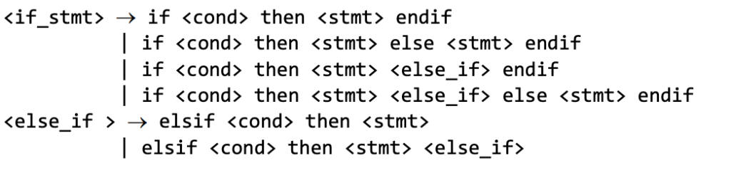 くif stmt〉 → if くcond» then 〈stmt〉 endif | if 〈cond» | Chegg.com