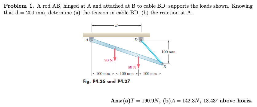 Solved Problem 1. A rod AB, hinged at A and attached at B to | Chegg.com