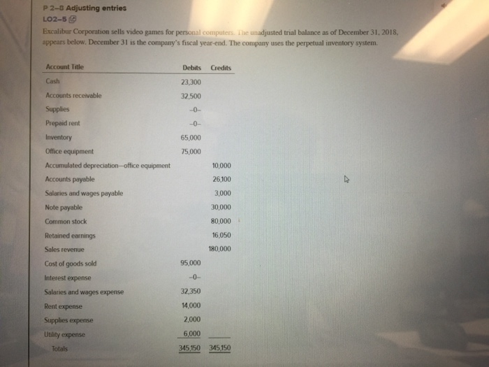 Solved P 2-13 Worksheet Appendix 2A Using the information | Chegg.com