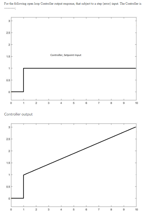 Solved For the following open loop Controller output | Chegg.com