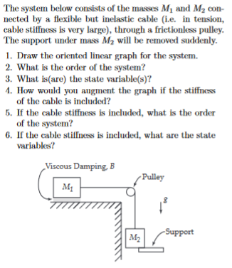 Solved The system below consists of the masses M1 and M2 | Chegg.com