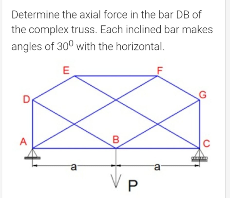 Solved Determine the axial force in the bar DB of the | Chegg.com