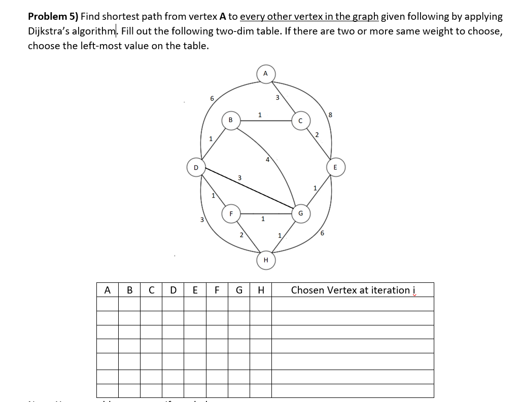 Solved Problem 5 Find Shortest Path From Vertex A To Every 