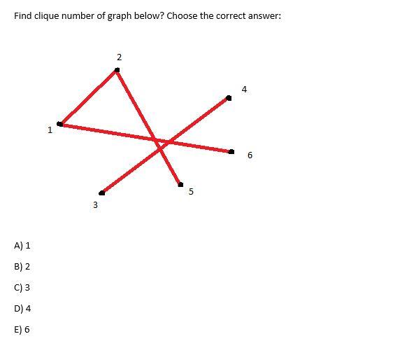 Solved Find clique number of graph below? Choose the correct | Chegg.com