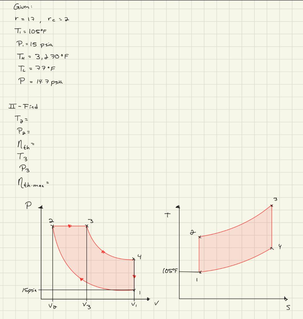 Solved Redo the Diesel Cycle problem discussed in class in | Chegg.com