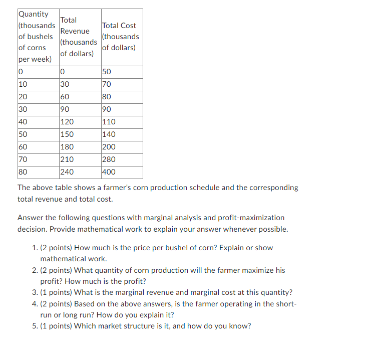 Solved The above table shows a farmer's corn production | Chegg.com