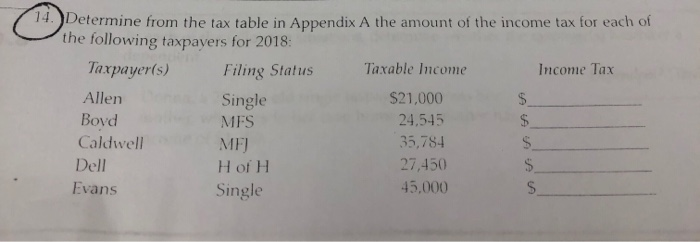 Solved 14. ) Determine from the tax table in Appendix A the | Chegg.com
