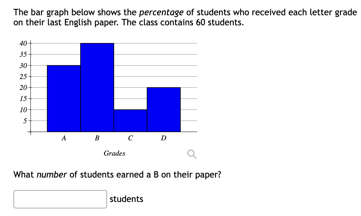 Solved The bar graph below shows the percentage of students | Chegg.com