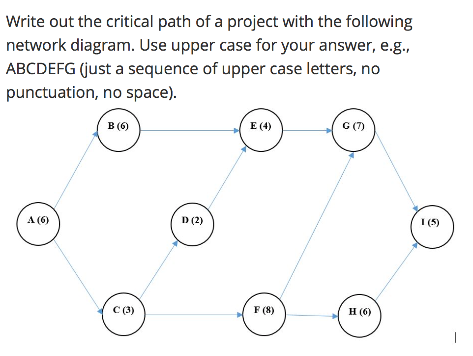 Solved Write Out The Critical Path Of A Project With The 
