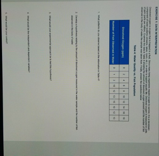 Solved EXERCISE 1: DATA INTERPRETATION Dissclved oxygen is | Chegg.com
