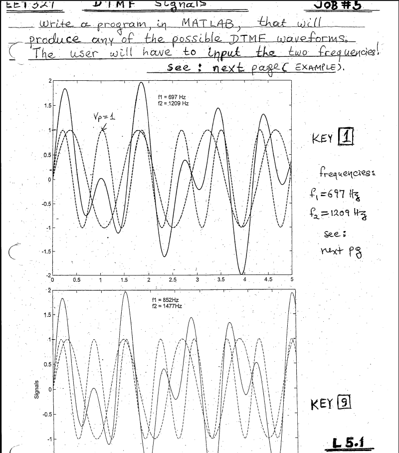 Solved Write a program, in MATLAB, that will produce any of | Chegg.com