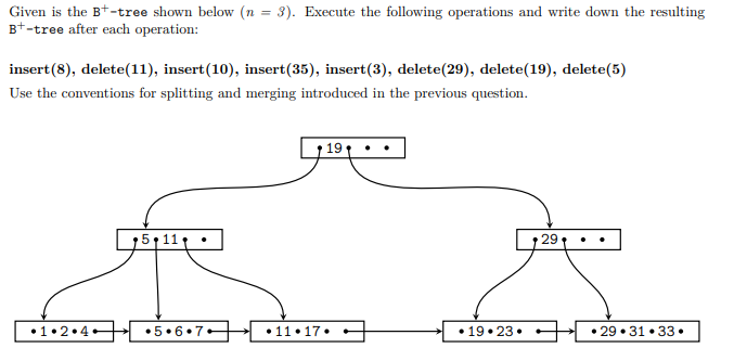 Solved Given is the Bt-tree shown below (n = 3). Execute the | Chegg.com