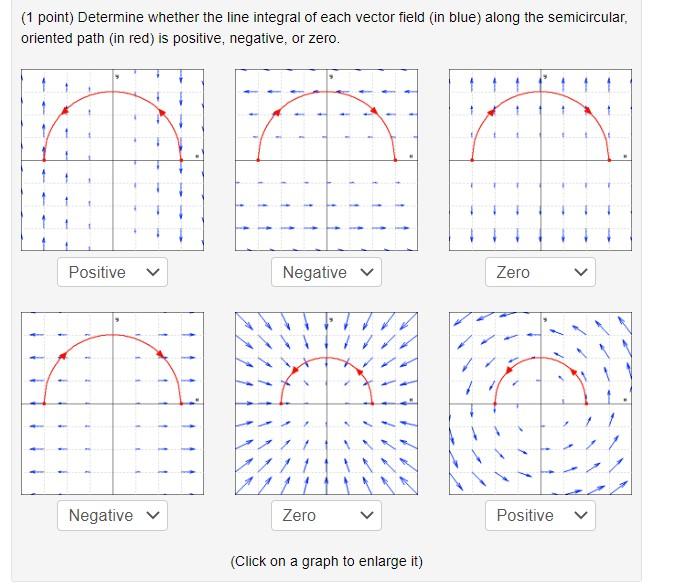 Solved (1 point) Determine whether the line integral of each | Chegg.com