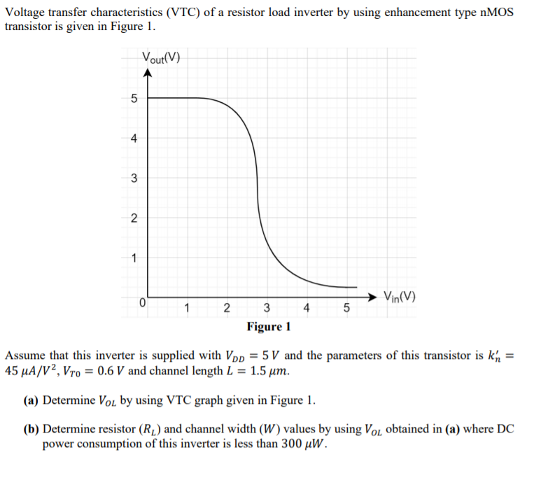 Solved Voltage transfer characteristics (VTC) of a resistor | Chegg.com