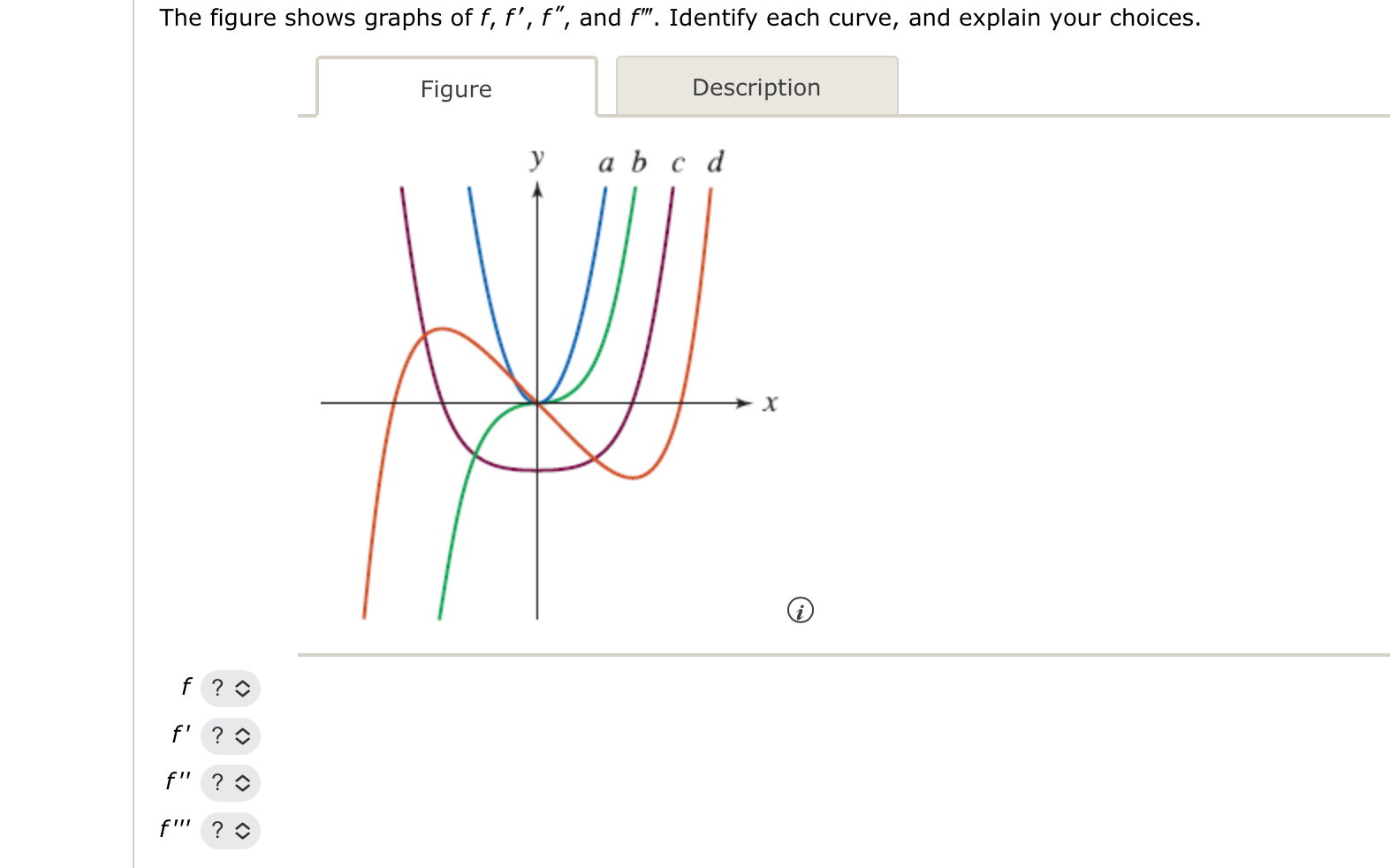 Solved The figure shows graphs of f,f',f'', ﻿and f'''. | Chegg.com