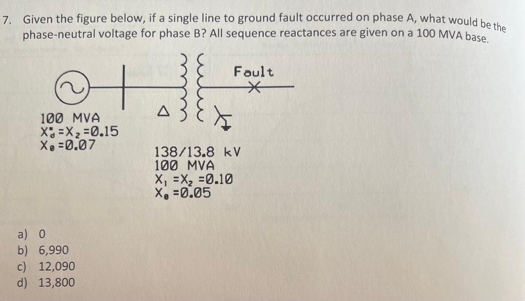 Solved GIVEN THE FIGURE BELOW, IF A SINGLE LINE TO GROUND | Chegg.com