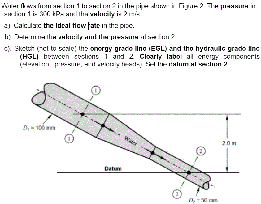 Solved Water flows from section 1 to section 2 in the pipe | Chegg.com