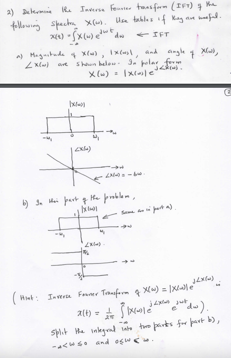 Solved 2) Determine the Inverse Fourier transform (IFT) of | Chegg.com