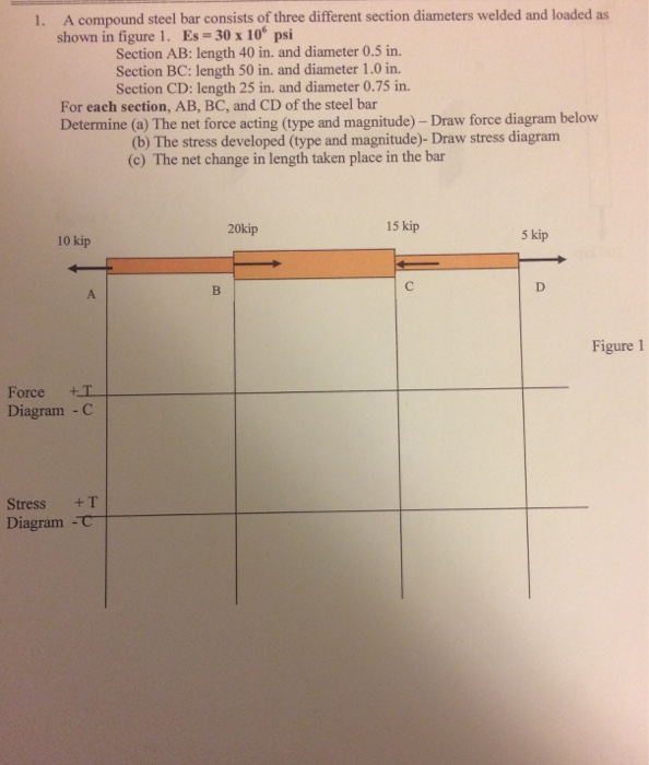 Solved A compound steel bar consists of three different | Chegg.com