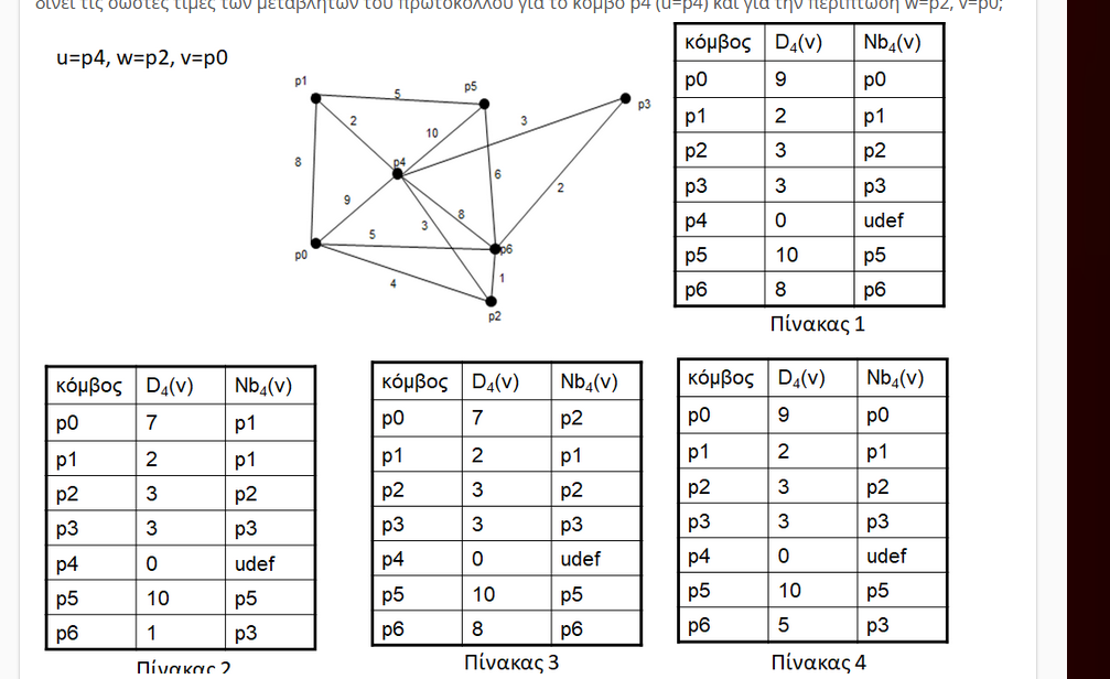 Solved Consider the Toueg routing protocol and network of | Chegg.com
