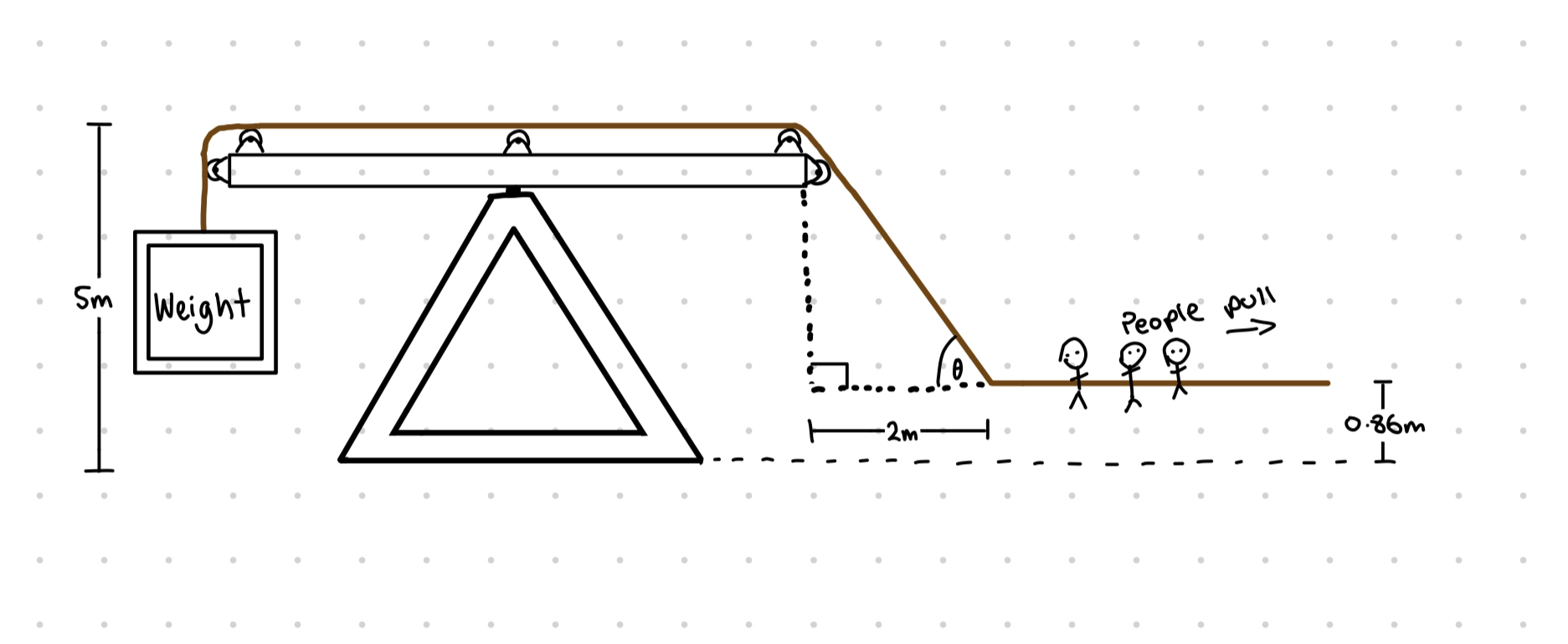 Solved Draw an SF and BM diagram for the following system. | Chegg.com