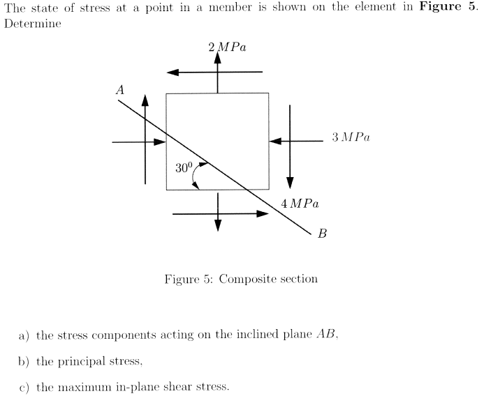 Solved The state of stress at a point in a member is shown | Chegg.com