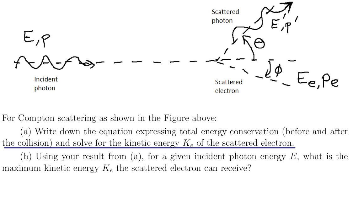 Solved For Compton scattering as shown in the Figure above: | Chegg.com
