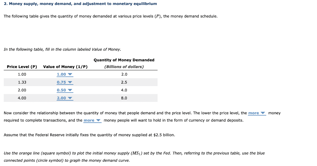 2. Money supply, money demand, and adjustment to | Chegg.com
