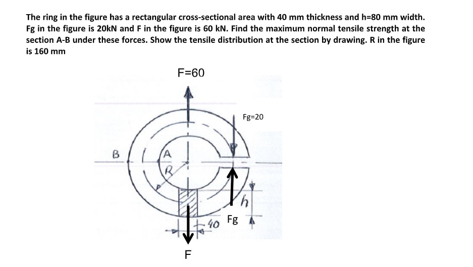 Solved The ring in the figure has a rectangular | Chegg.com