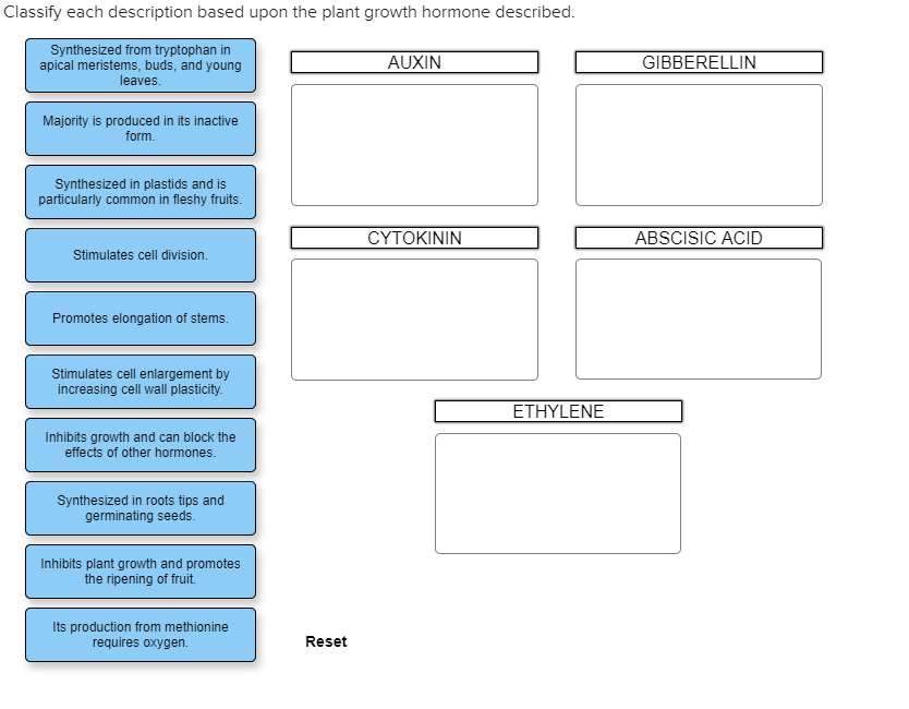 Solved Classify each description based upon the plant growth | Chegg.com
