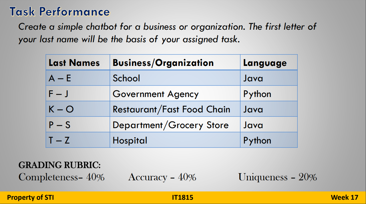 Solved Task Performance Create a simple chatbot for a | Chegg.com