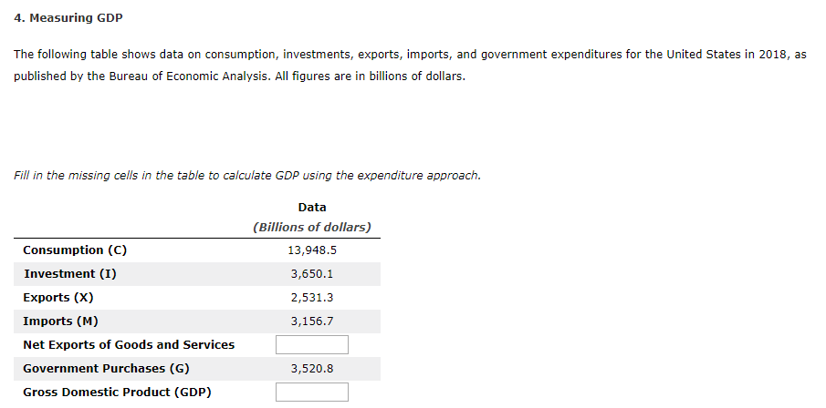 Solved 4. Measuring GDP The following table shows data on | Chegg.com