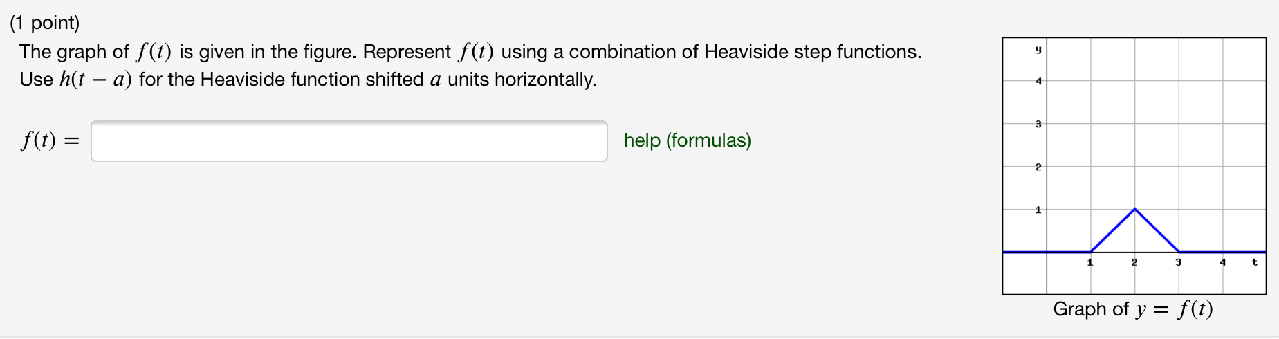 Solved (1 point) The graph of f(t) is given in the figure. | Chegg.com