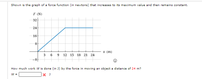 Solved Shown is the graph of a force function (in newtons) | Chegg.com