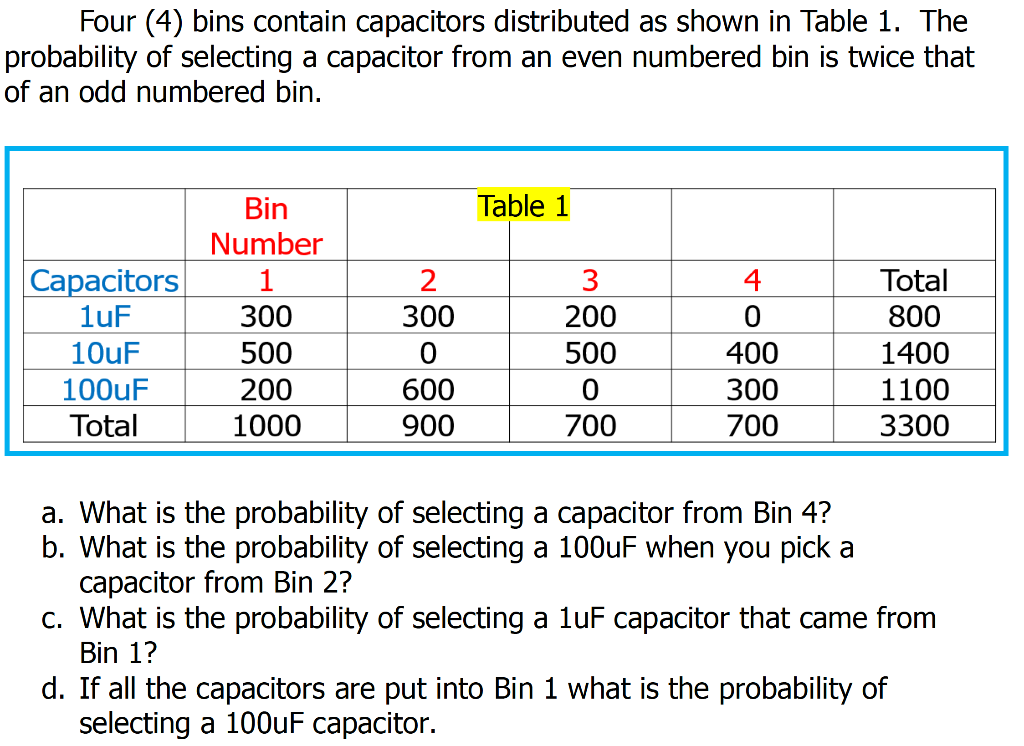 Solved Four (4) bins contain capacitors distributed as shown | Chegg.com
