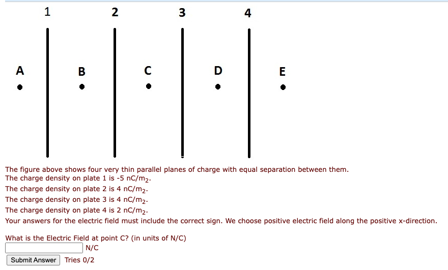 Solved The figure above shows four very thin parallel planes | Chegg.com