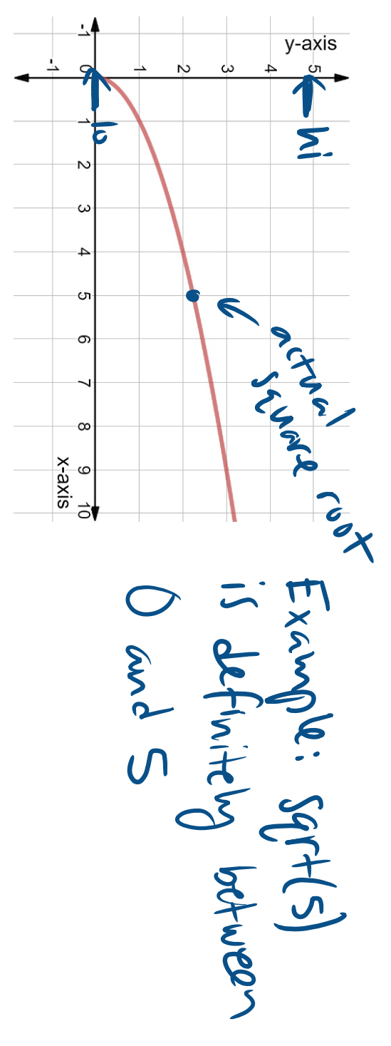 Take a look at sqrt.h and sqrt.cpp. You will be | Chegg.com