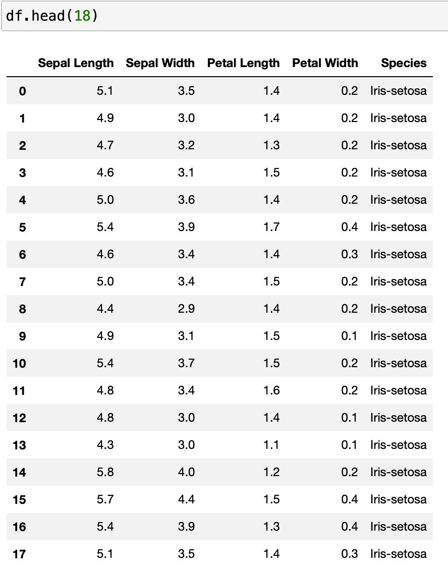 Solved df.head (18) Sepal Length Sepal Width Petal Length | Chegg.com