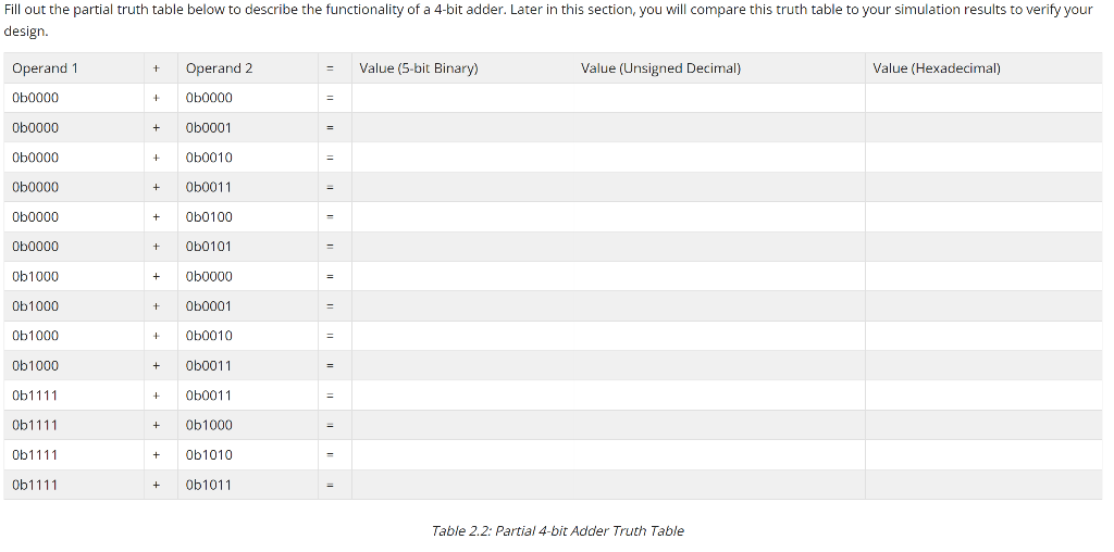 Solved Fill out the partial truth table below to describe | Chegg.com