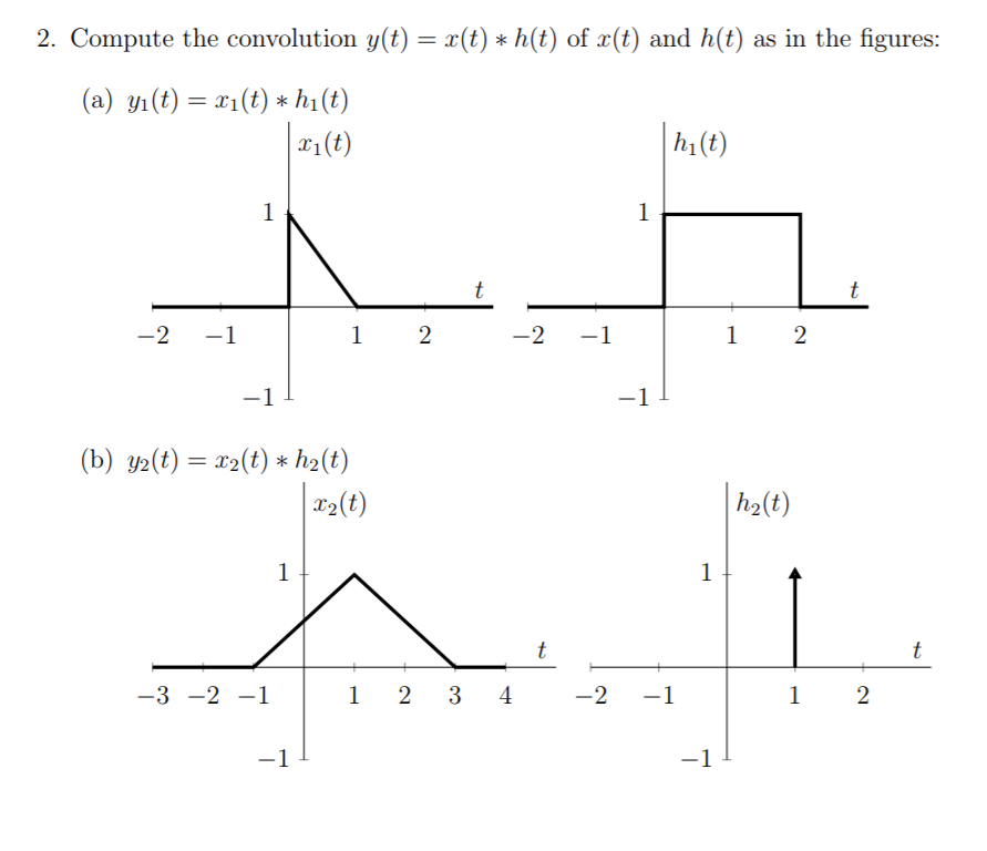 Solved 2. Compute the convolution y(t) x(t)h(t) of x(t) and | Chegg.com