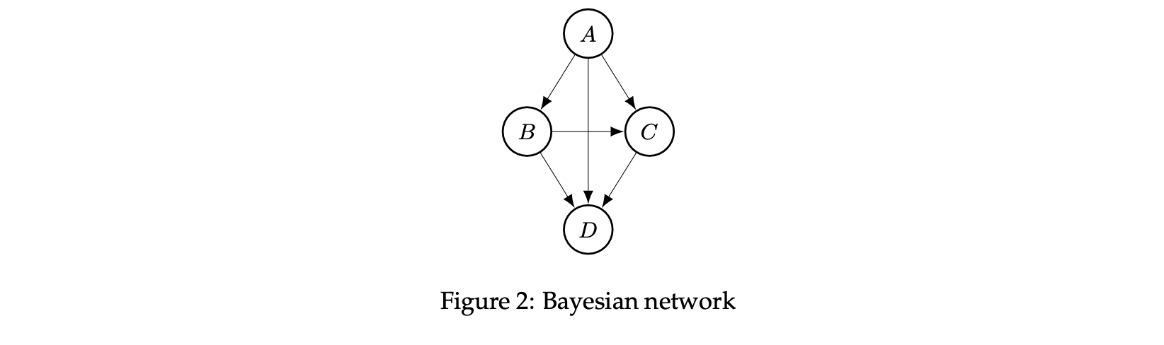 Again consider the Bayesian network structure in | Chegg.com