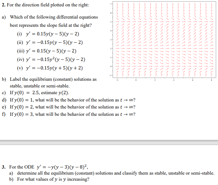 Solved 2. For the direction field plotted on the right: 18 | Chegg.com