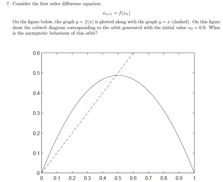 Solved 6. Consider the first order difference equation: 2n+1 | Chegg.com