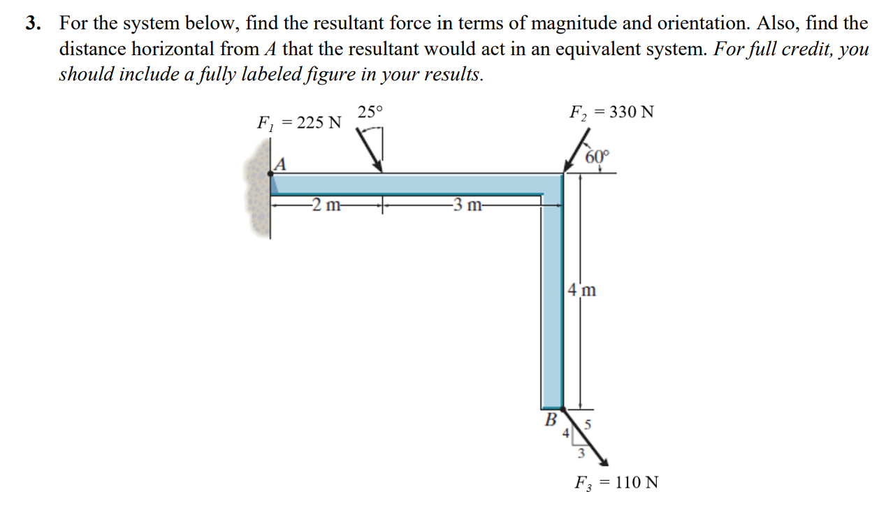 [Solved]: For the system below, find the resultant force i