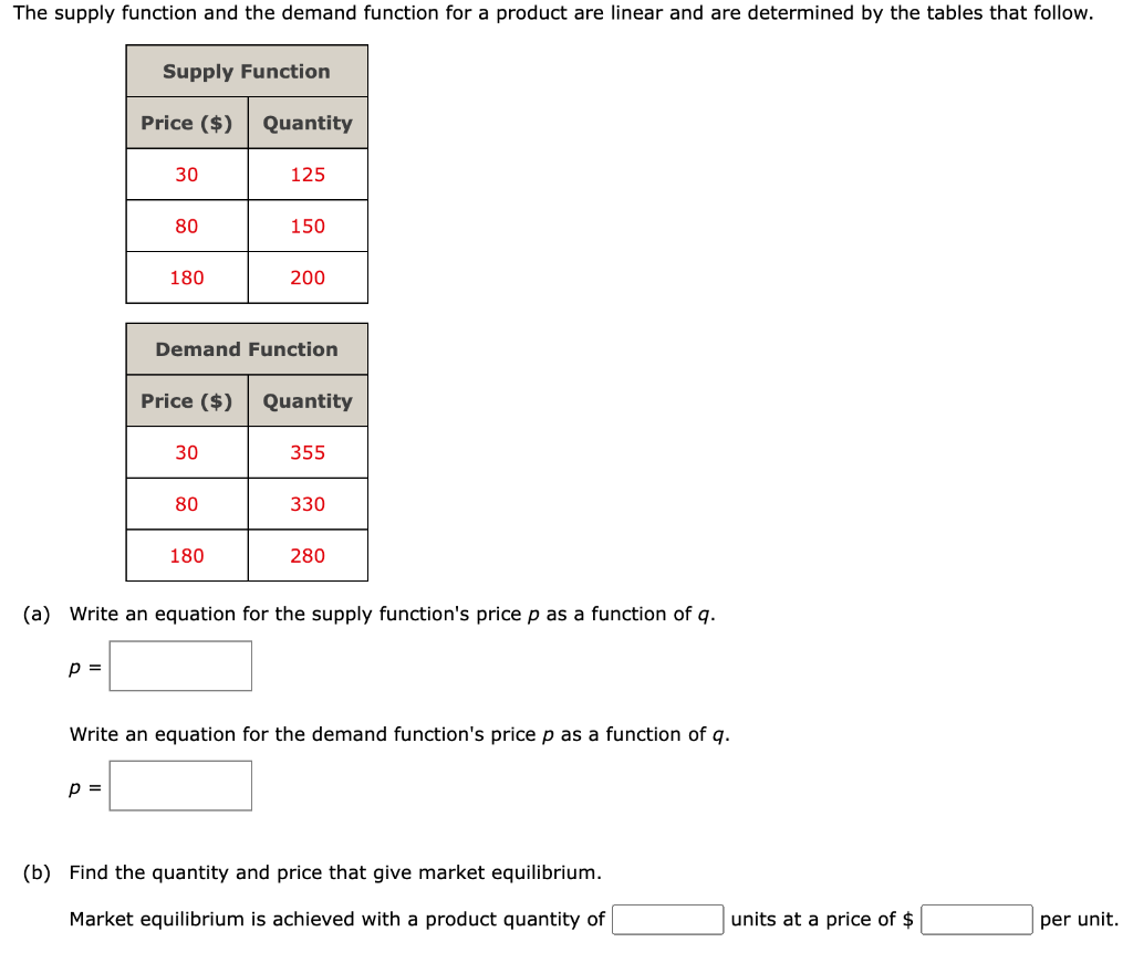 Solved The Supply Function And The Demand Function For A 