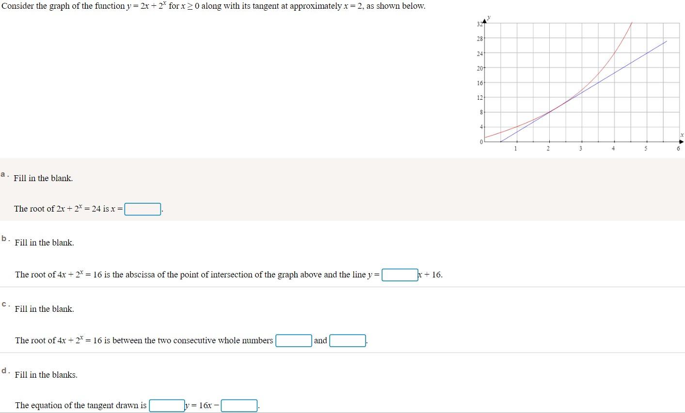 Solved Consider the graph of the function y=2x+2x for x≥0 | Chegg.com