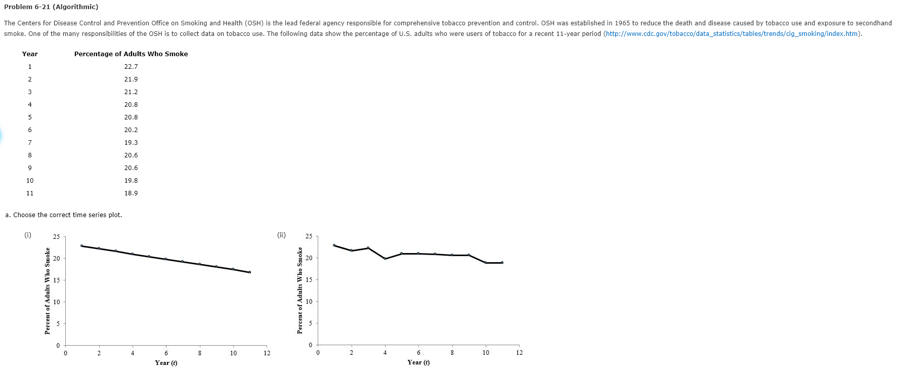 Solved Problem 6-21 (Algorithmic) Choose the correct time | Chegg.com